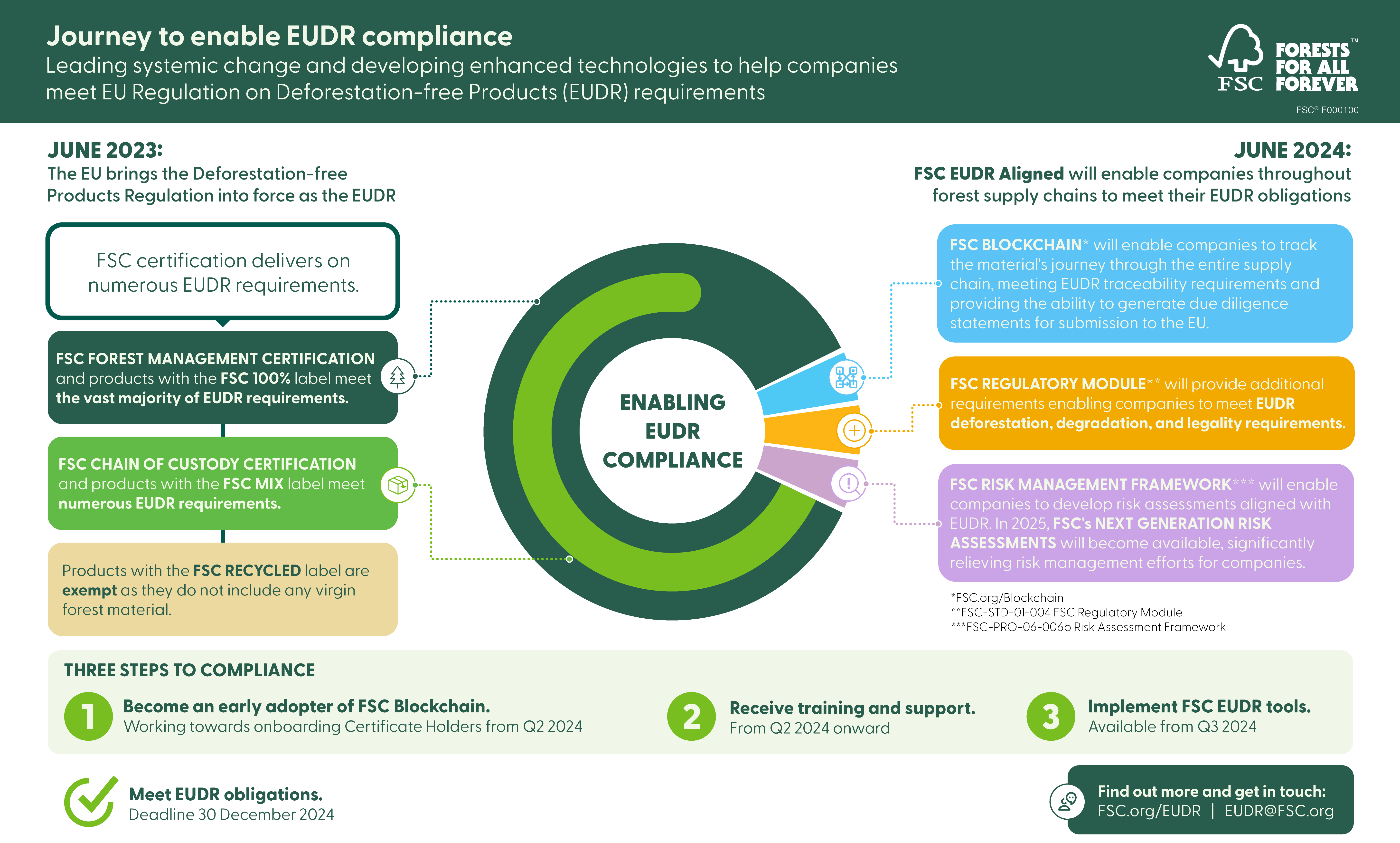 EUDR & FSC | Forest Stewardship Council EUDR & FSC | Forest Stewardship Council